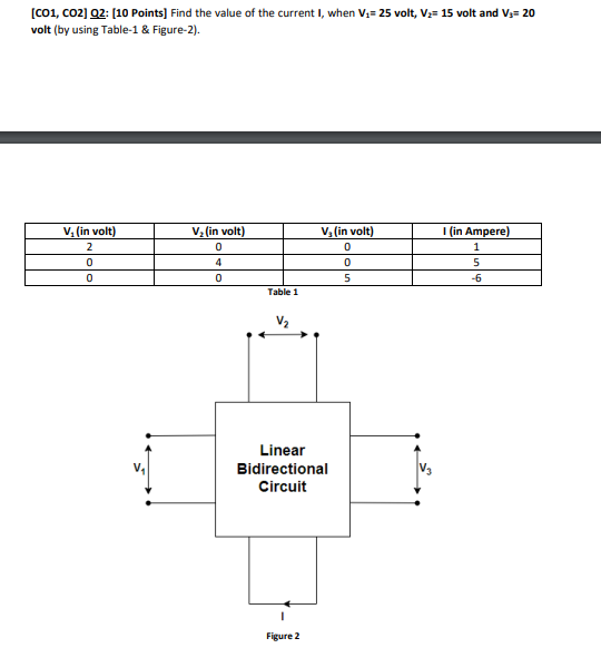 Solved PLEASE PROVIDE ME THE SOLUTION WITH COMPLETE | Chegg.com
