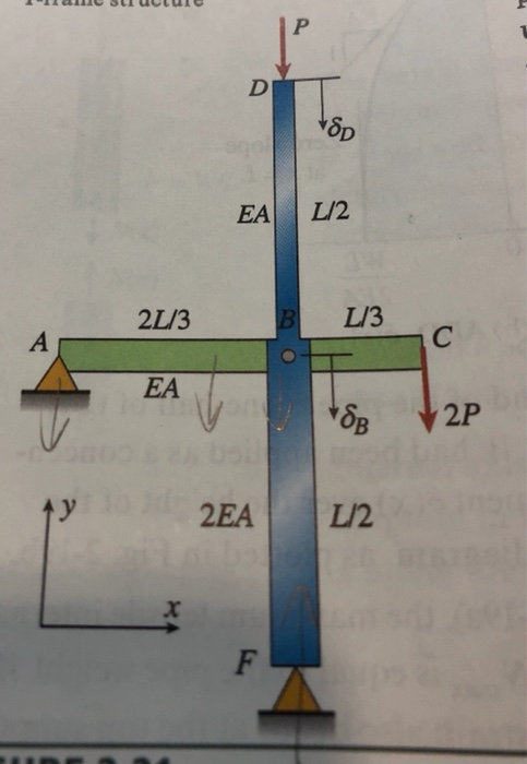 Solved A T-frame structure is composed of prismatic beam ABC | Chegg.com