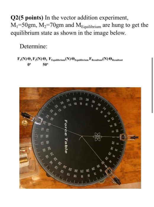 Solved Q2(5 points) In the vector addition experiment, | Chegg.com