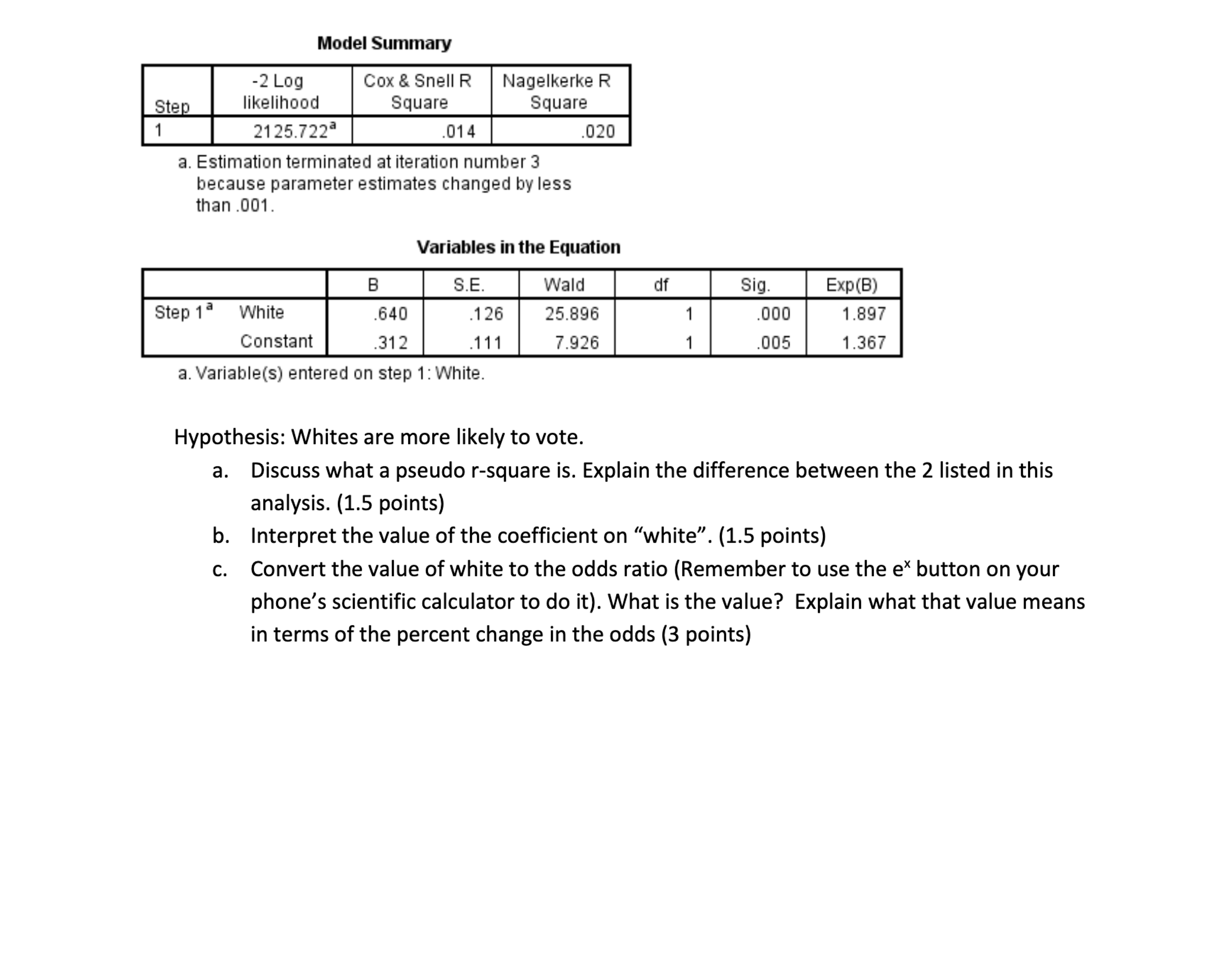 Solved Model Summarya ﻿estimation Terminated At Iteration