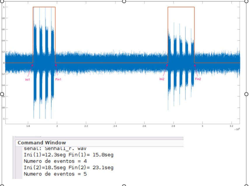 Solved Digital Signal Processing TaskCreate the code in | Chegg.com