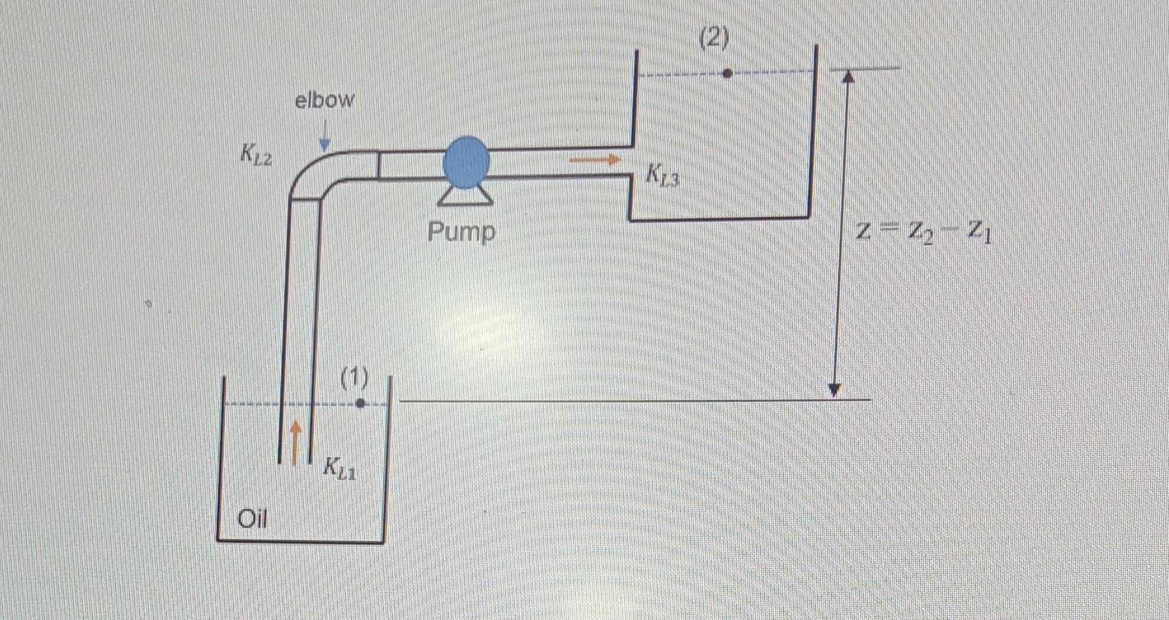 Solved 2. The pump performance curve (i.e. the available | Chegg.com