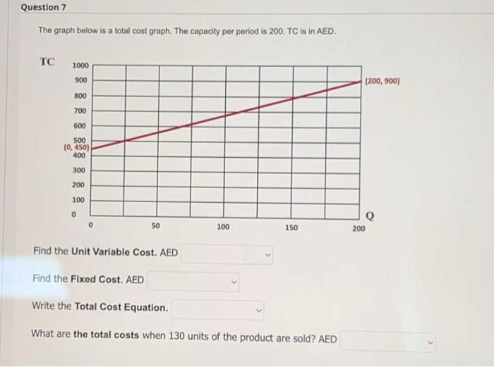 Solved Question 7 The graph below is a total cost graph. The | Chegg.com