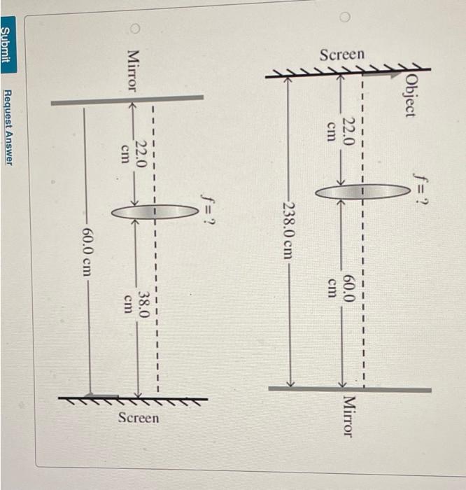 Solved You place an object alongside a white screen, and a | Chegg.com