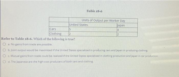 Solved Table 18−6 Refer to Table 18-6. Which of the | Chegg.com