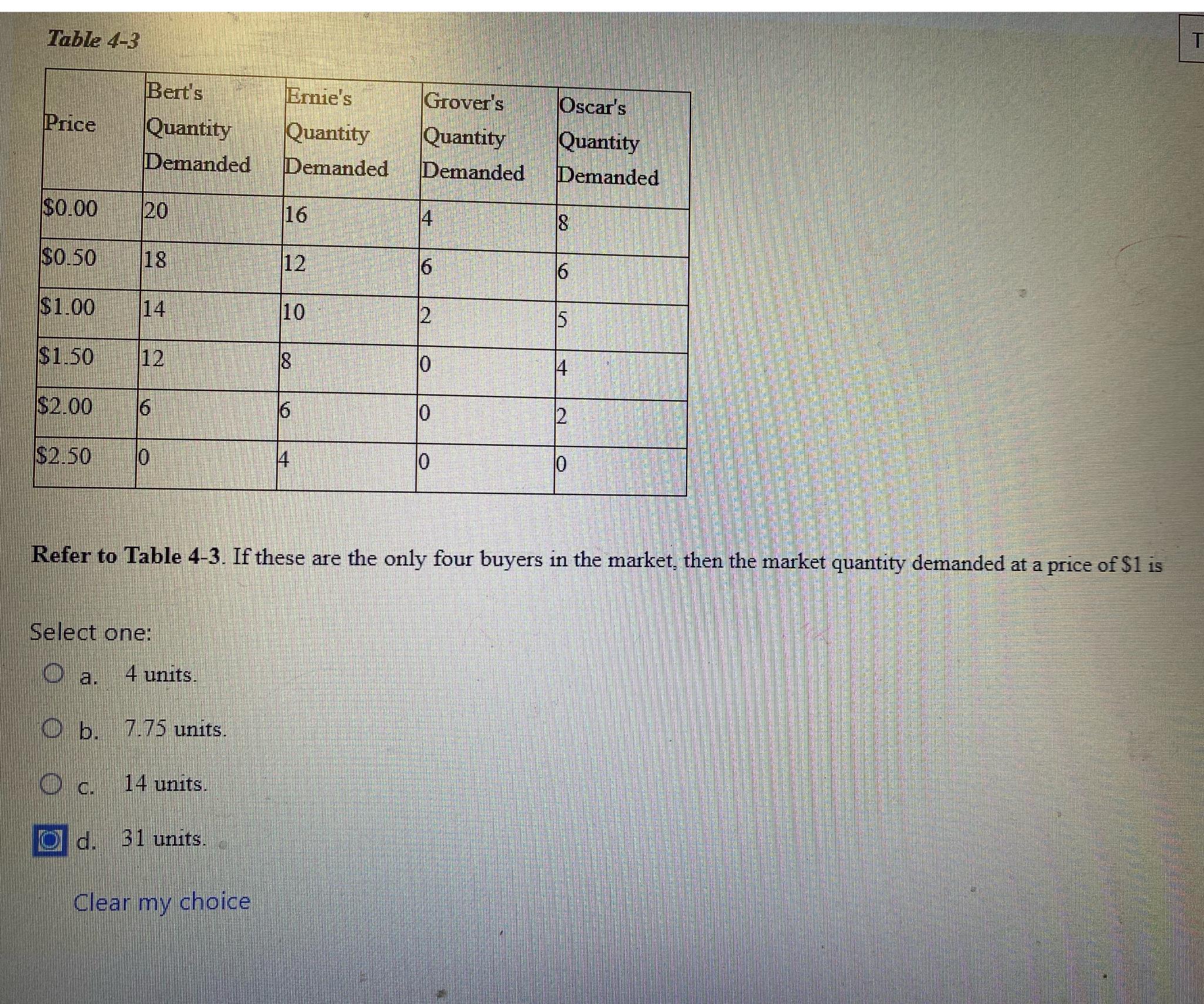 Solved Table | Chegg.com