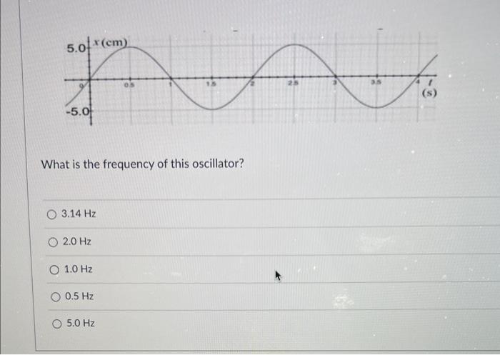 Solved What is the frequency of this oscillator? 3.14 Hz 2.0 | Chegg.com