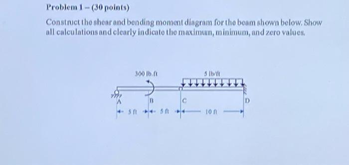 Solved Problem 1 - (30 points) Construct tho shear and | Chegg.com