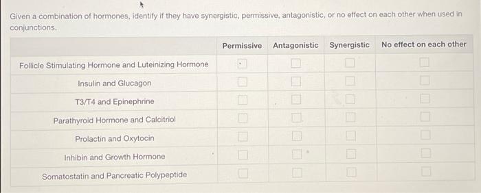 Solved Given a combination of hormones, identify if they | Chegg.com