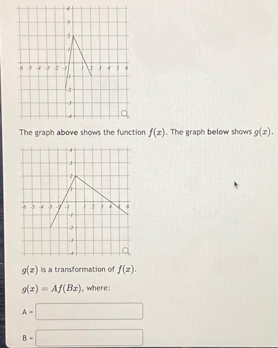 Solved The graph above shows the function f(x). The graph | Chegg.com