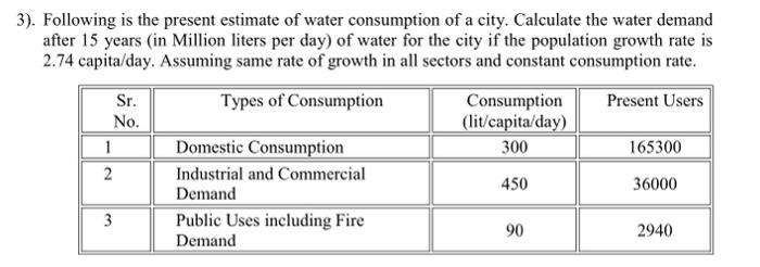 Solved Following Is The Present Estimate Of Water Chegg