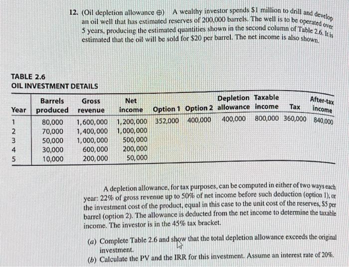 12. (Oil depletion allowance ⊕ ) A wealthy investor | Chegg.com