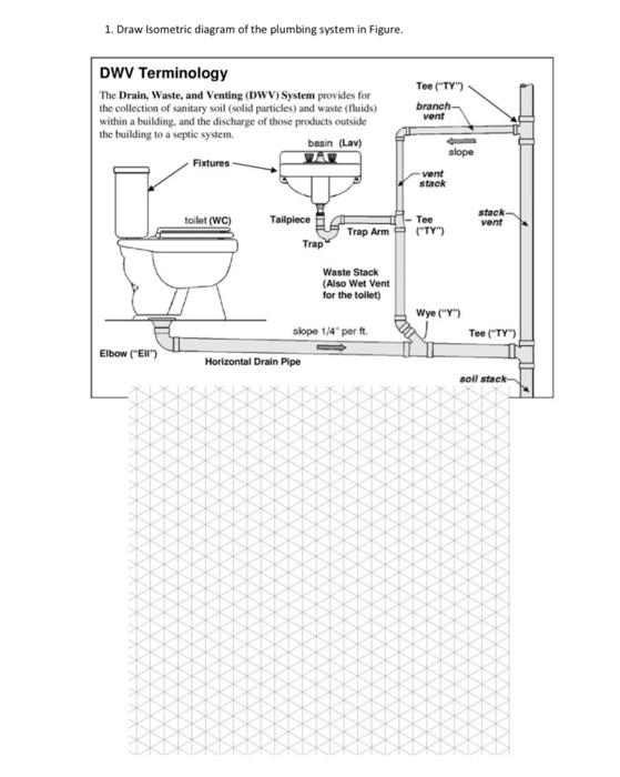 Solved 1. Draw Isometric diagram of the plumbing system in | Chegg.com