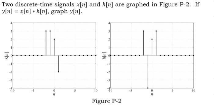 Solved Two discrete-time signals x[n] and h[n] are graphed | Chegg.com