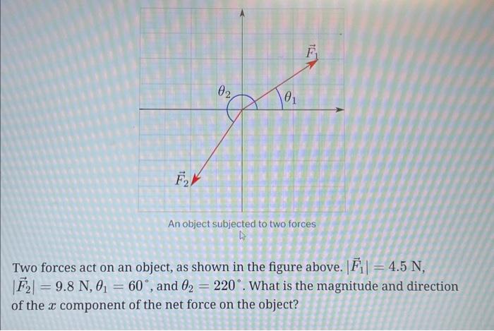 Solved Two Forces Act On An Object As Shown In The Figure