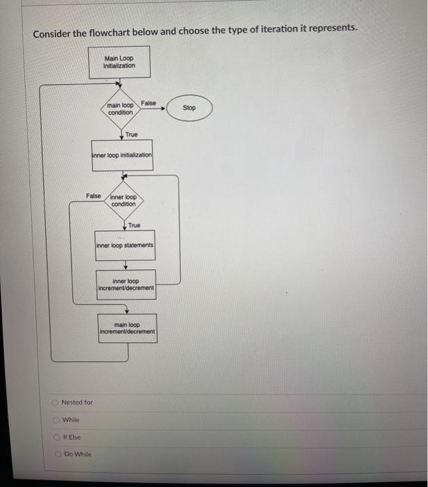 Solved Consider the flowchart below and choose the type of | Chegg.com