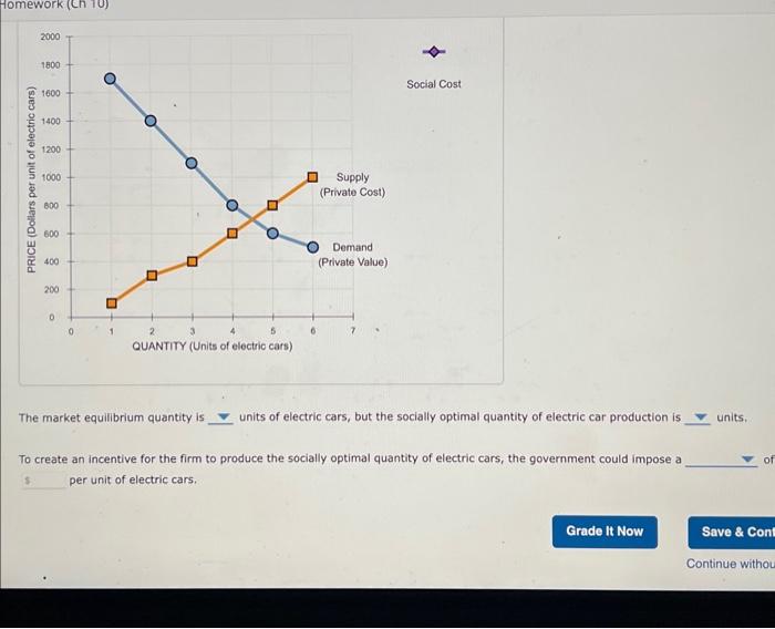 Solved 3. The effect of negative externalities on the | Chegg.com