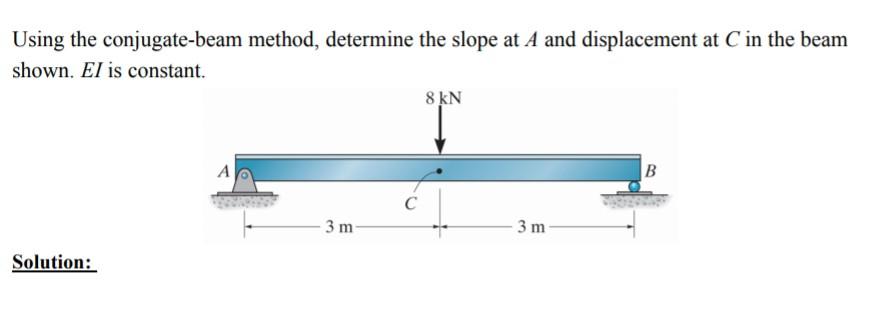 Solved Using the conjugate-beam method, determine the slope | Chegg.com