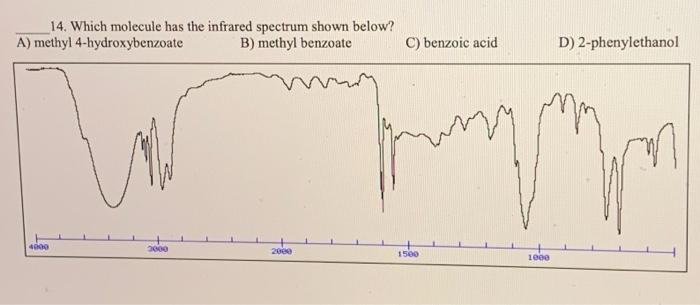 Solved 14. Which molecule has the infrared spectrum shown | Chegg.com