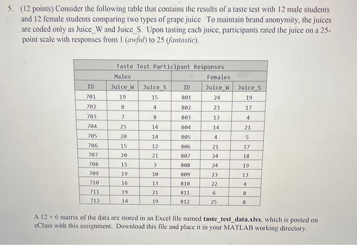 Solved 5. ( 12 points) Consider the following table that | Chegg.com