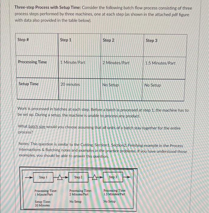 Solved Three-step Process with Setup Time: Consider the | Chegg.com