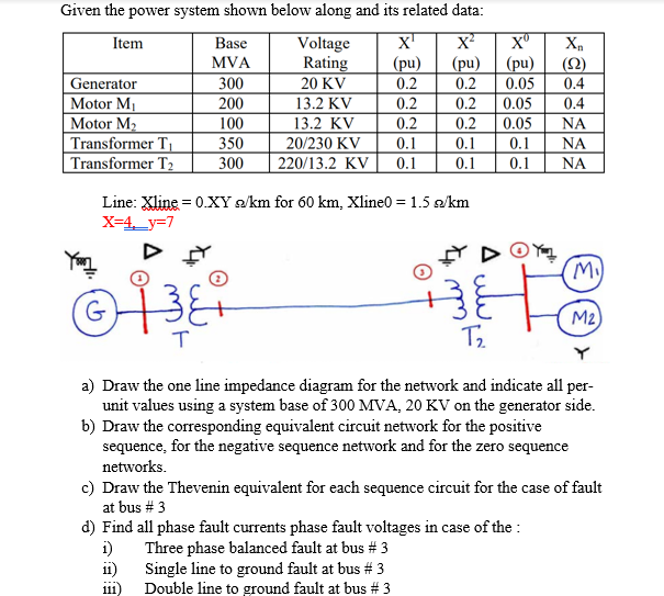 Solved Given the power system shown below along and its | Chegg.com