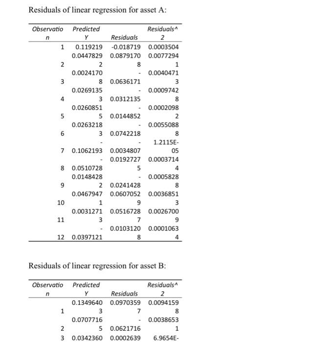 Residuals of linear regression for asset A: Residuals | Chegg.com