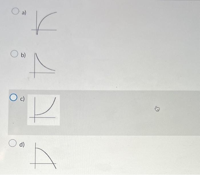 Solved Question 2 (4 points) Select the graph for which f(x) | Chegg.com