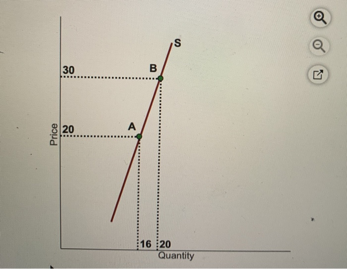 Solved Use the midpoint formula to calculate the price | Chegg.com