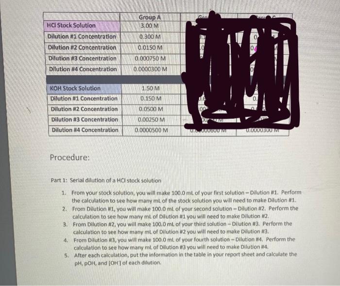 Solved Experiment 16: Making Solutions Report Sheet Part 1: | Chegg.com