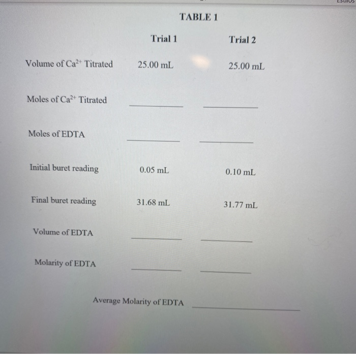 Solved Calcium Analysis by EDTA Titration DRY DATA(2) - | Chegg.com