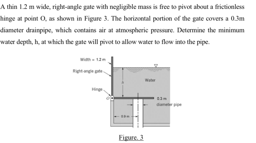 Solved A thin 1.2 ﻿m wide, right-angle gate with negligible | Chegg.com