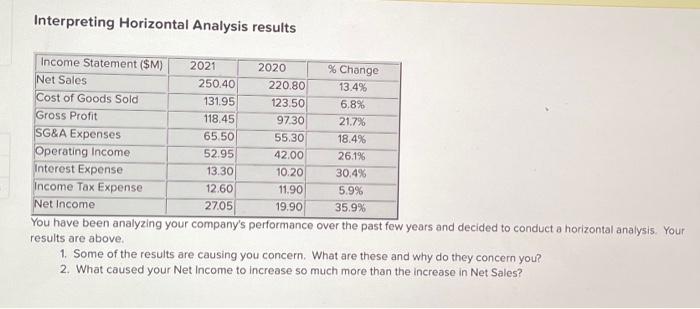 Solved Interpreting Horizontal Analysis results You have | Chegg.com