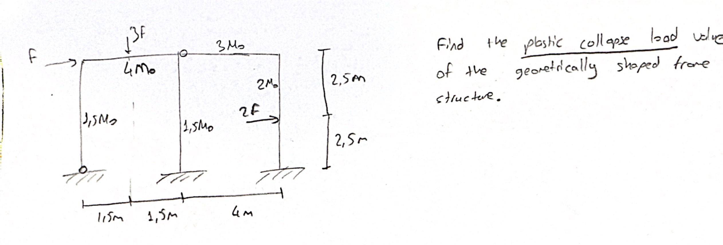 Solved Find the plastic collapse load value of the | Chegg.com