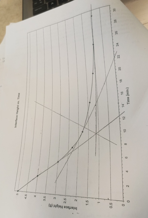 Solved A waste has a solids concentration of 0.40 ﻿lb/ ﻿ft3 | Chegg.com
