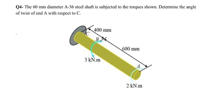 Solved Q4- The 60 mm diameter A-36 steel shaft is subjected | Chegg.com