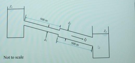 Solved The gravity driven pipe system shown above transports | Chegg.com