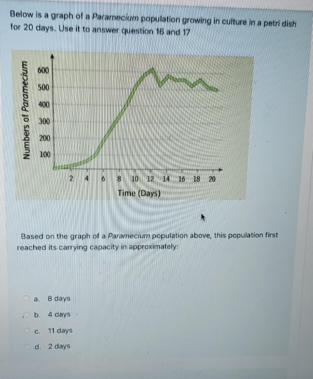 Solved Below is a graph of a Paramecium population growing | Chegg.com