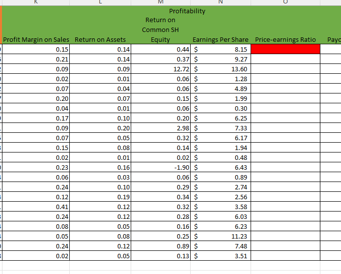 Solved Need excel formula for red box. Earings per | Chegg.com