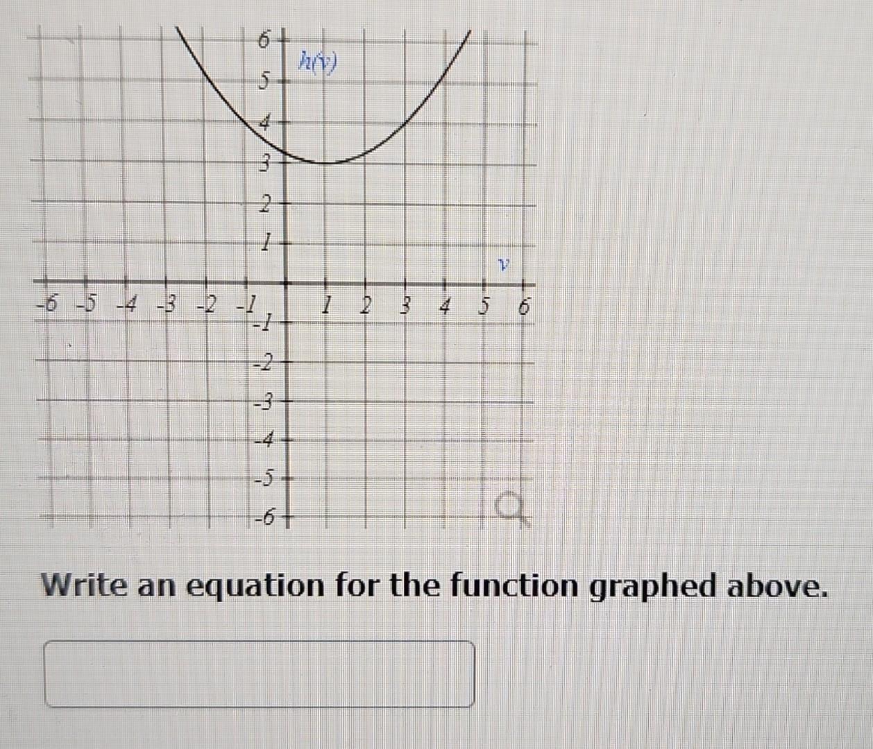 Solved Write an equation for the function graphed above. | Chegg.com