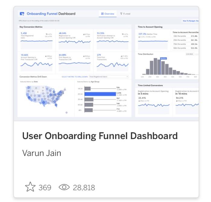 Solved Data Visualization Methods Offer A Different