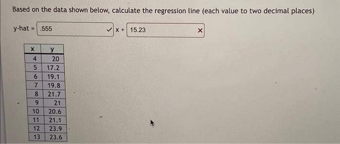 Solved Based On The Data Shown Below Calculate The 
