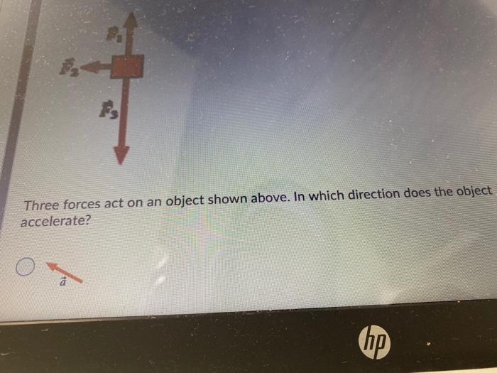 Solved Three Forces Act On An Object Shown Above In Which