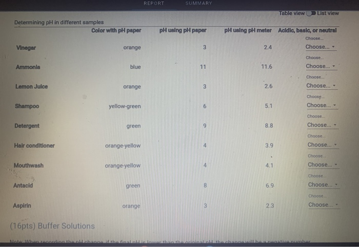 Solved REPORT SUMMARY Table view List View Determining pH in | Chegg.com
