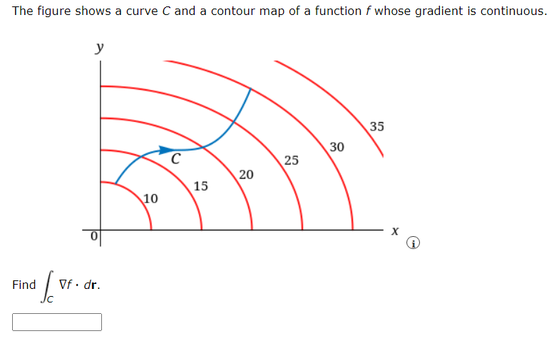 Solved The figure shows a curve C ﻿and a contour map of a | Chegg.com