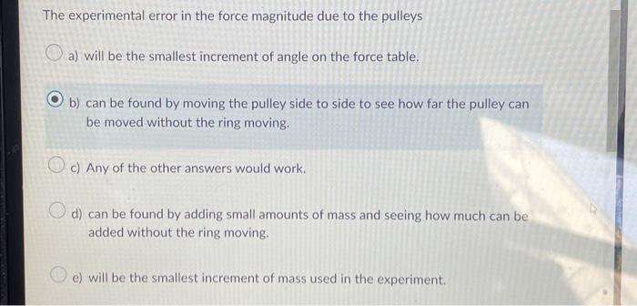Solved The experimental error in the force magnitude due to | Chegg.com