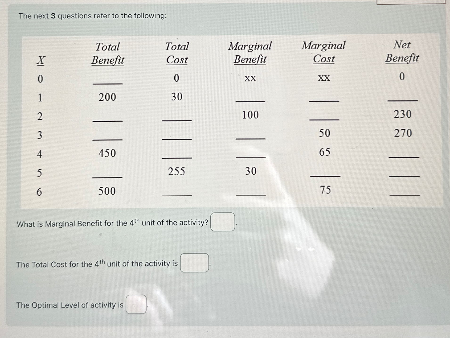Solved The next 3 ﻿questions refer to the | Chegg.com