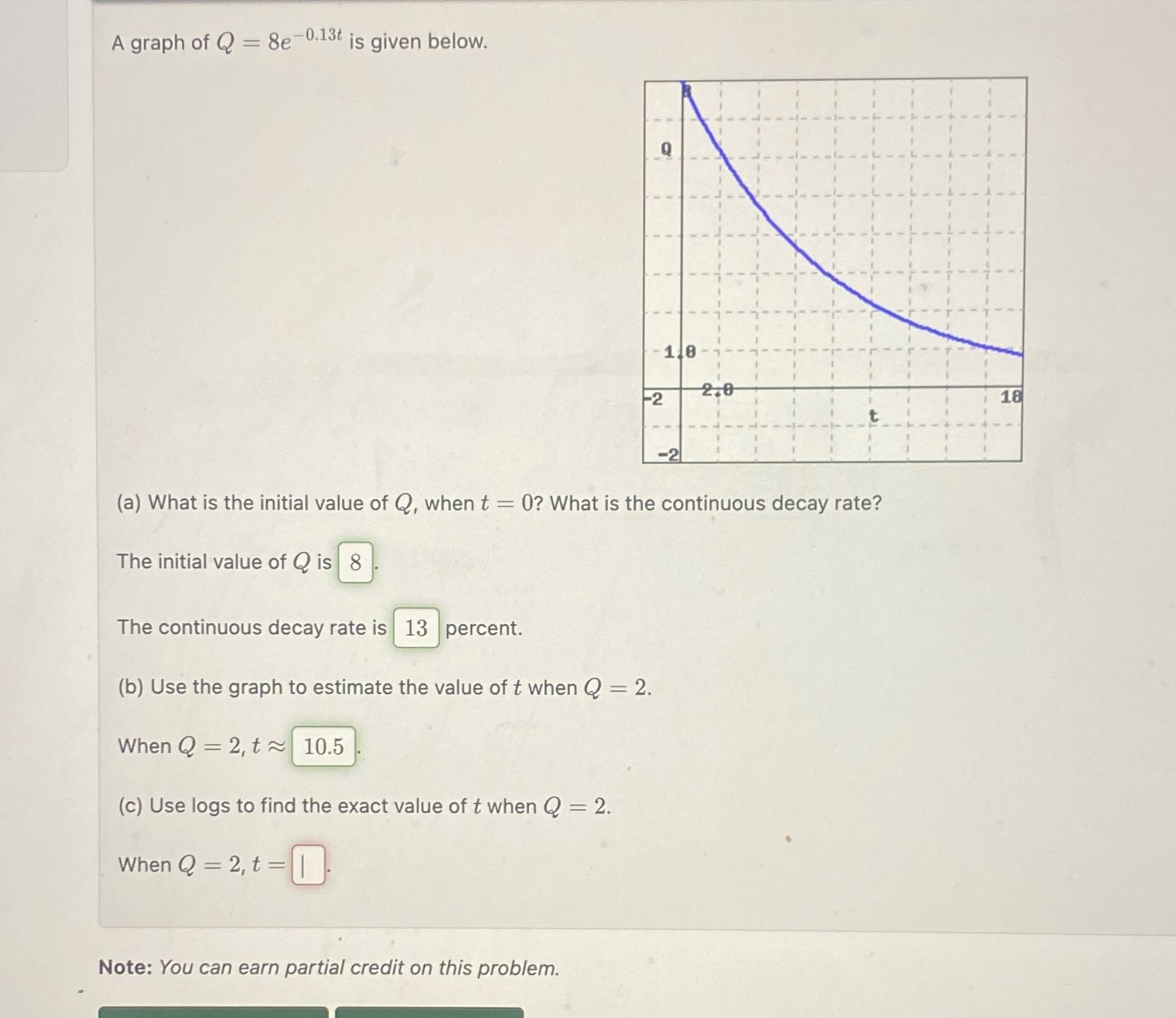 Solved A graph of Q=8e-0.13t ﻿is given below.(a) ﻿What is | Chegg.com