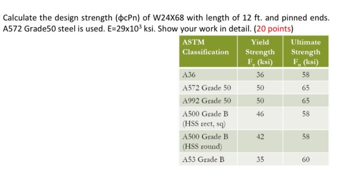 Solved Calculate the design strength (фсPn) of W24X68 with | Chegg.com