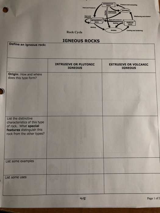 I P ering Rock Cycle IGNEOUS ROCKS Define an igneous | Chegg.com